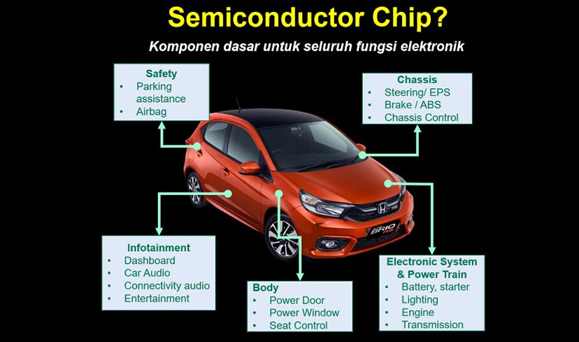 Apa Itu Semiconductor Chip? Ini Penjelasannya! - Autos.id
