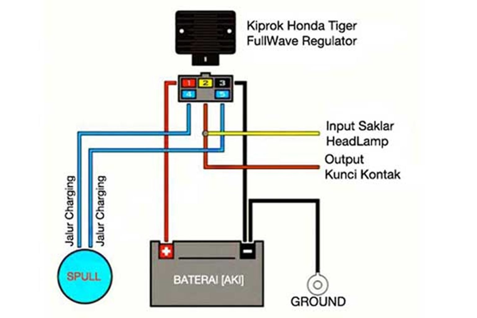 Sistem Elektrik Fullwave? Begini Tipsnya - Autos.id