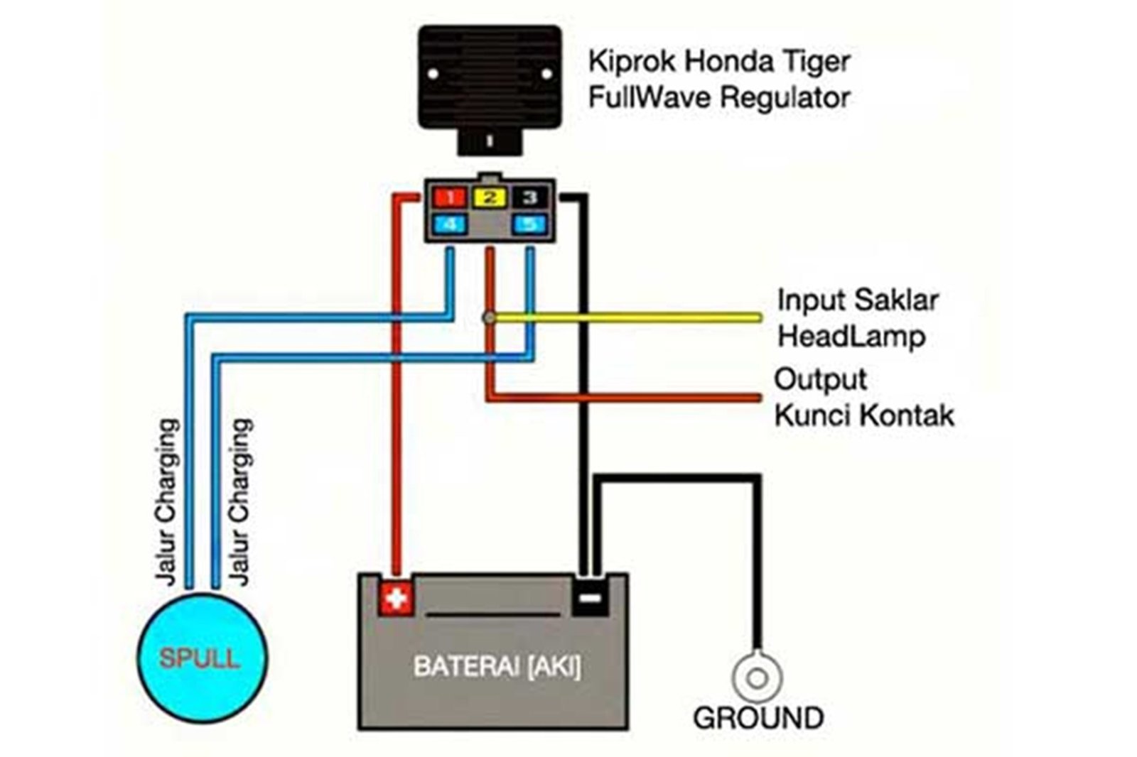 Sistem Elektrik Fullwave? Begini Tipsnya - Autos.id