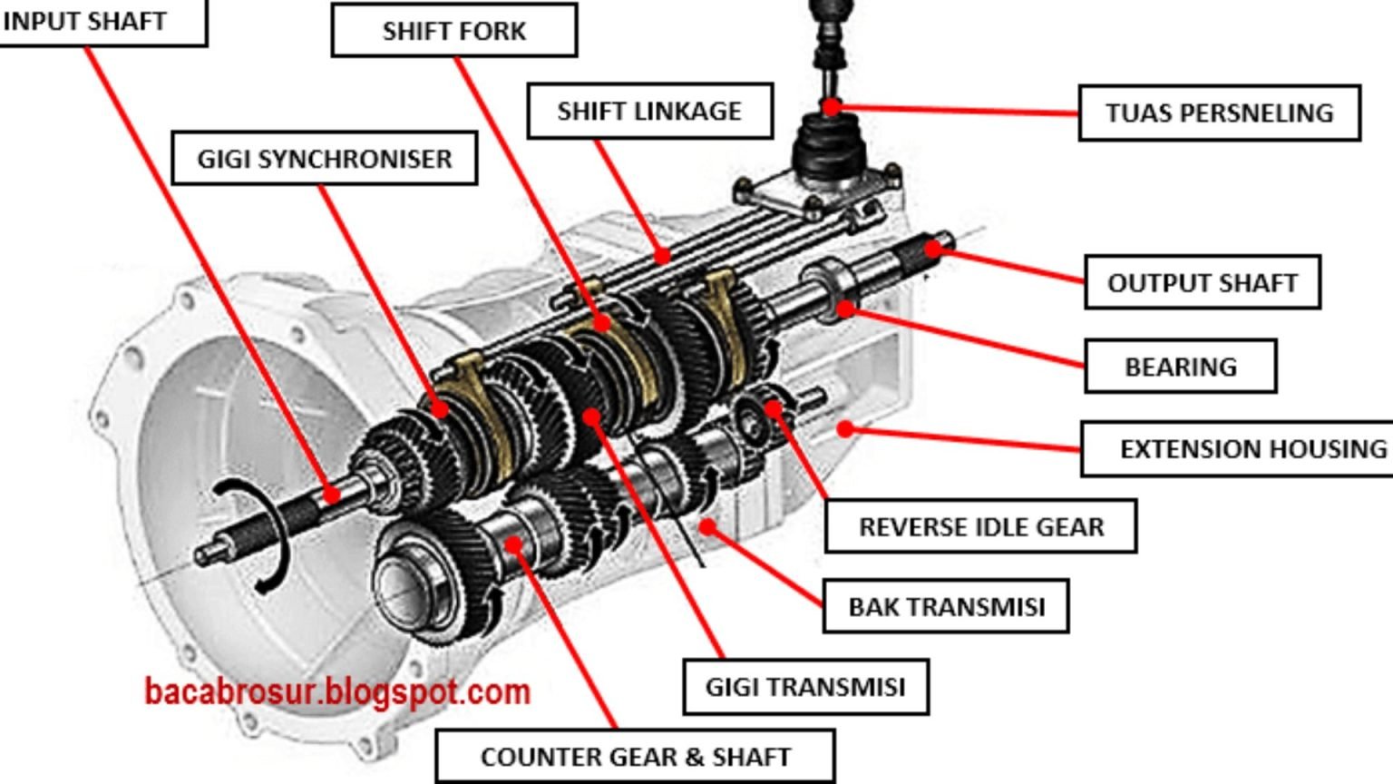 Apa itu Engine Brake? Berikut Cara Kerjanya - Autos.id