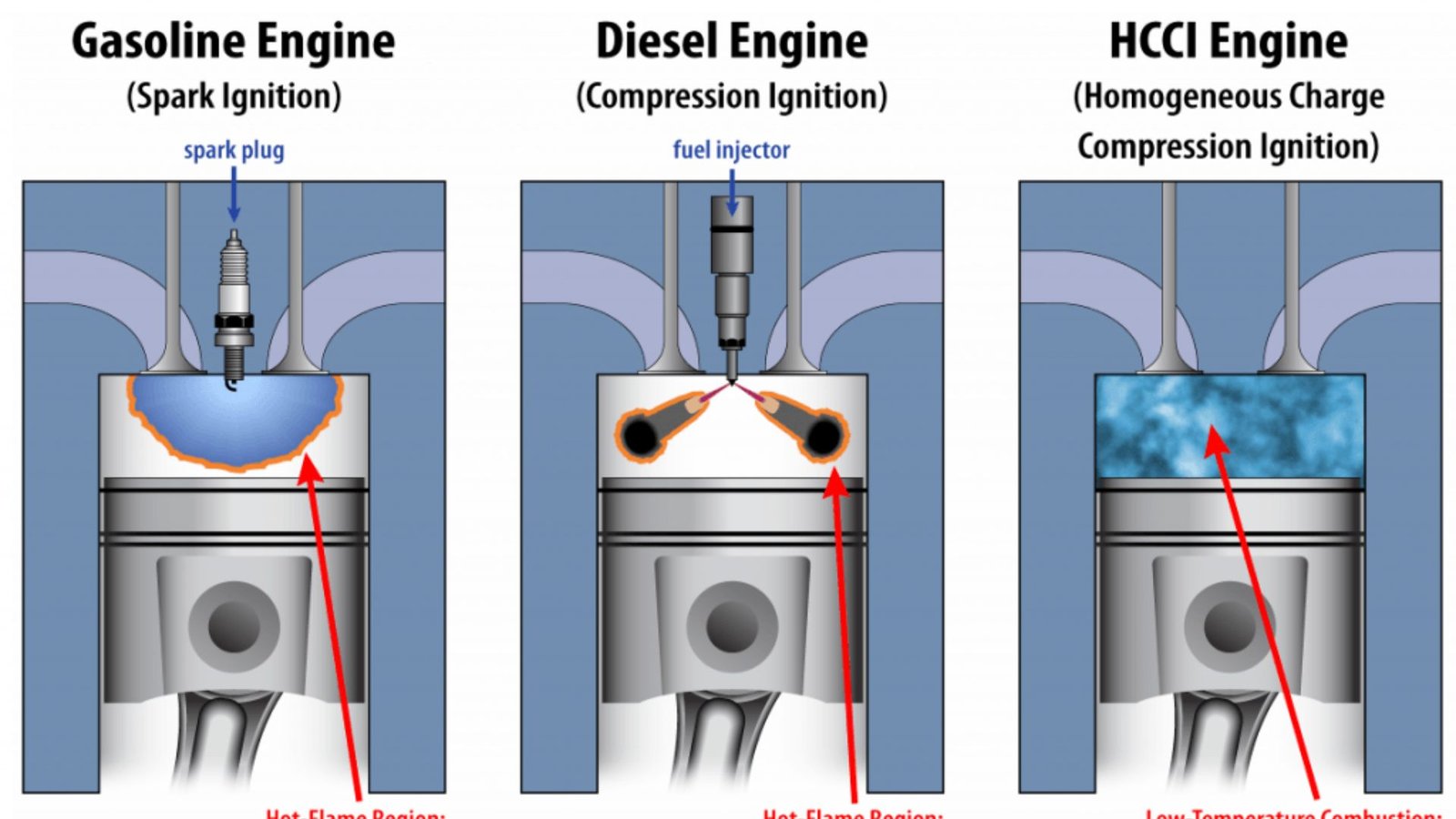 Apa itu Engine Brake? Berikut Cara Kerjanya - Autos.id