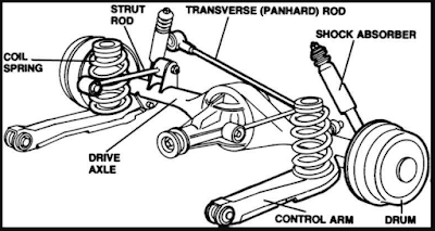 Jenis Suspensi Mobil Yang Sering Dipakai - Autos.id