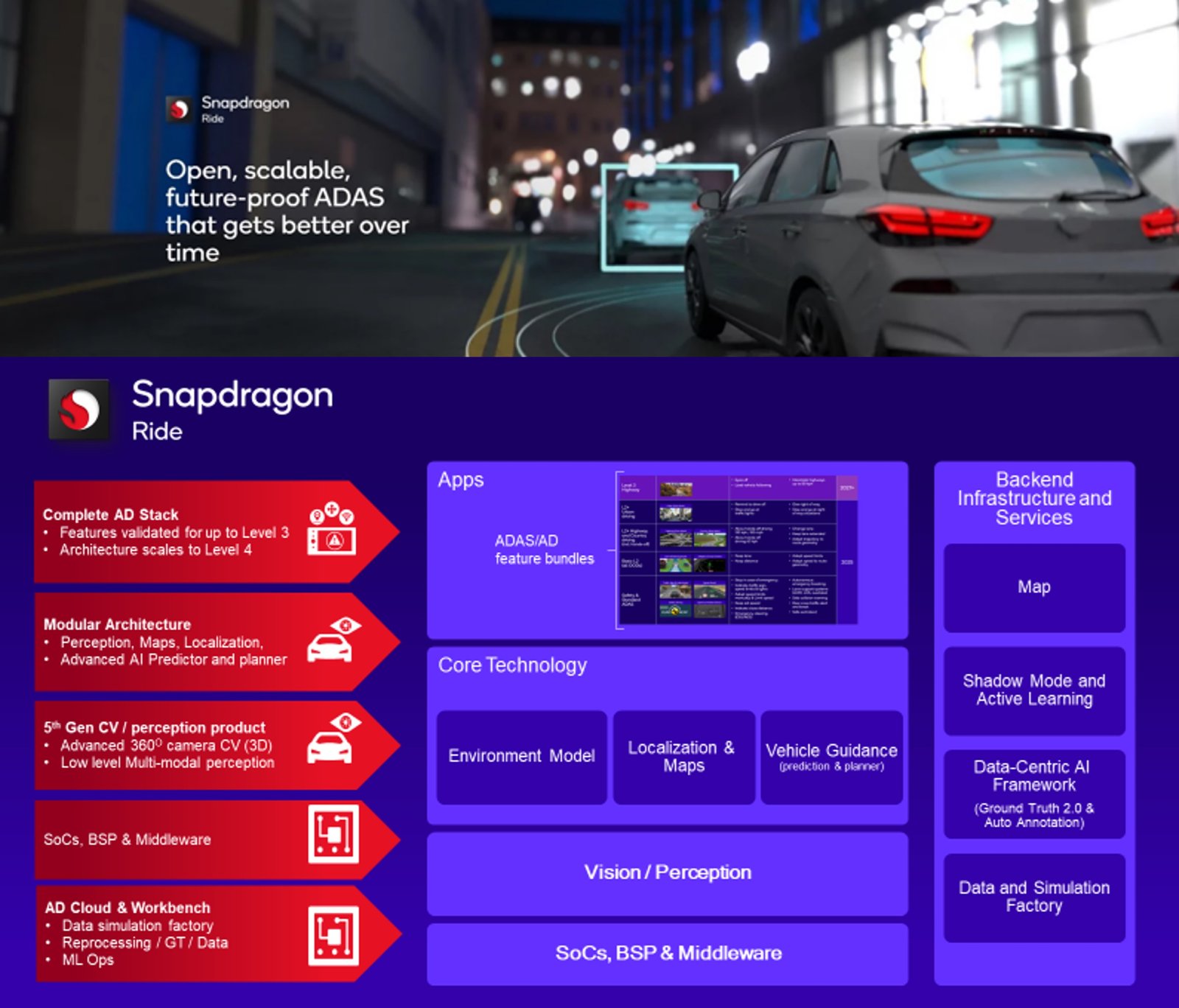 Qualcomm Menghadirkan Era Baru Mobilitas di CES 2024 - Autos.id