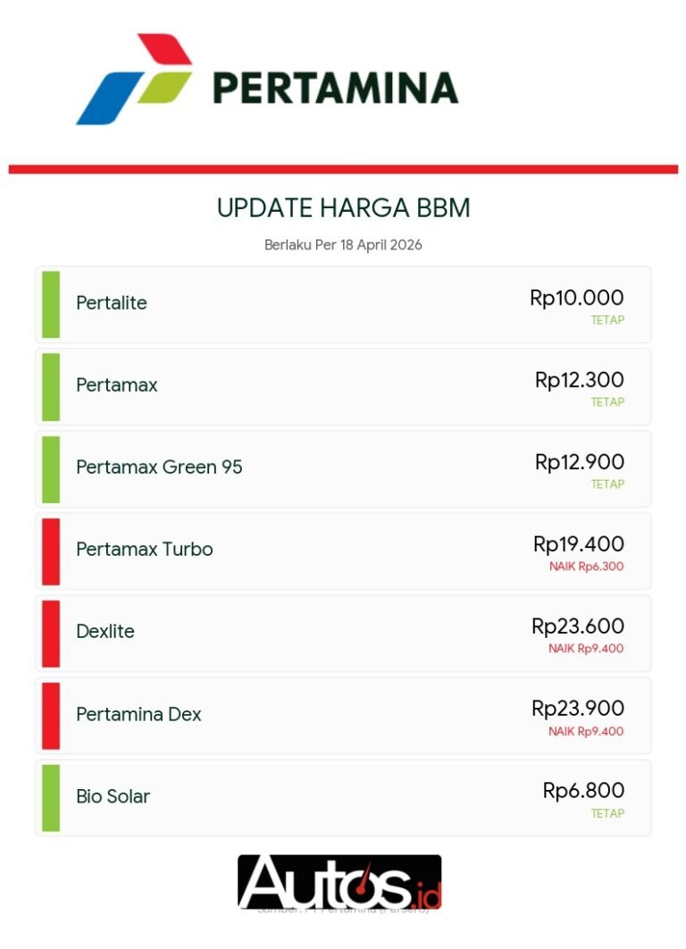 Update Harga BBM 18 April 2026, Pertamina Tidak Menaikkan 3 Jenis BBM ...